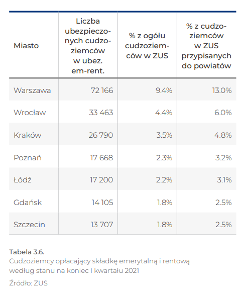 Ile osób mieszka w Polsce nie wie nikt. Płacimy za to wszyscy | AiB Ile osób mieszka w Polsce nie wie nikt. Płacimy za to wszyscy | AiB